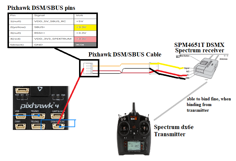 Pixhawk Sbus Receiver Retail Stores | www.oceanproperty.co.th