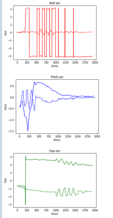 My Error to calculate quaternion rate with Python - Discussion Forum ...