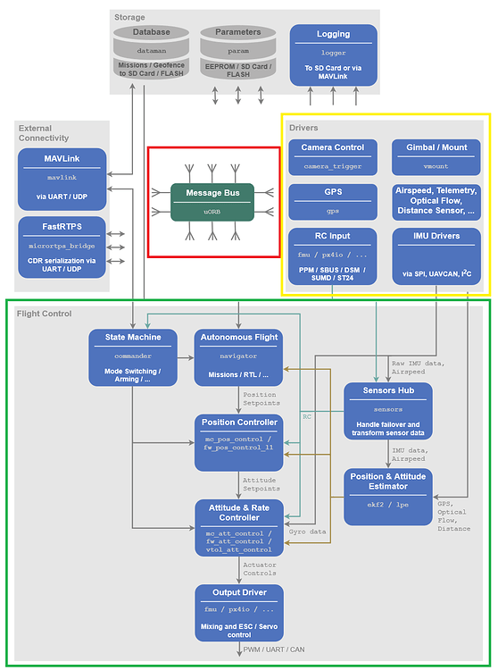 Pixhawk architecture with simulink model? - Discussion Forum, for PX4 ... Pixhawk architecture with simulink model? - Discussion Forum, for PX4 ...