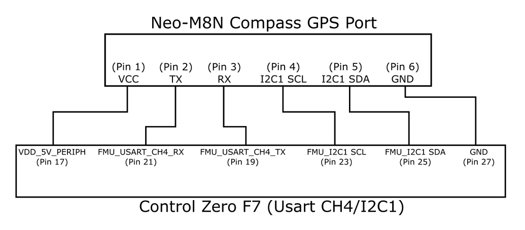 No GPS Lock for Vehicle Control Zero F7 - Using QGroundControl ...