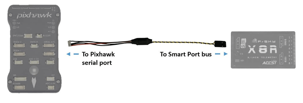 Telemetry Connection - PX4 Autopilot - Discussion Forum for PX4 ...