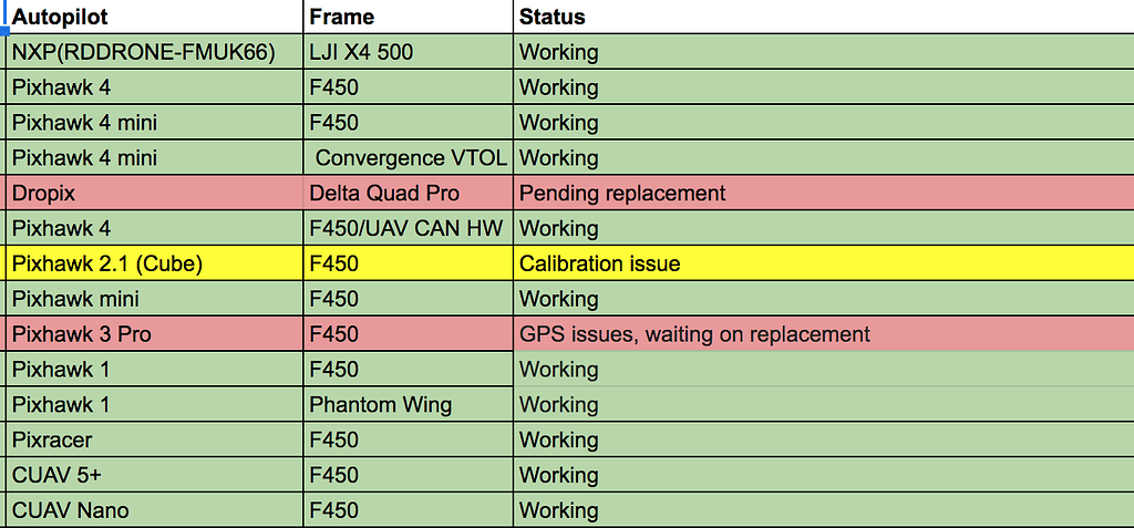 Week 33 September 16- September 20 - Flight Testing & Log Analysis ...