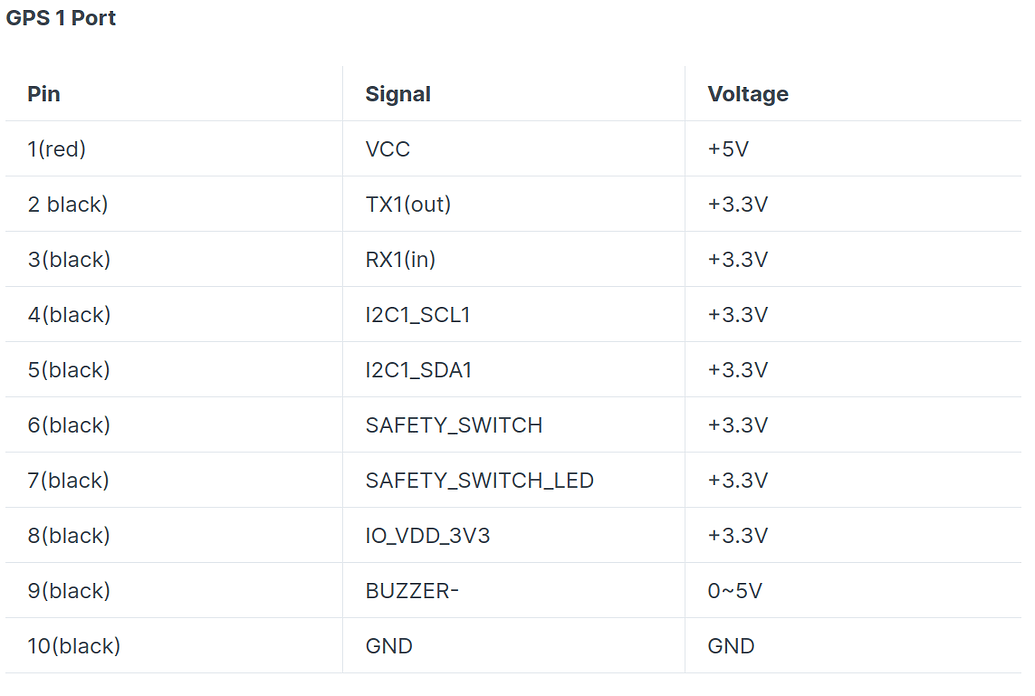 Pix32 v6 connection to gps-rtk2 - Pixhawk - Discussion Forum for PX4 ...