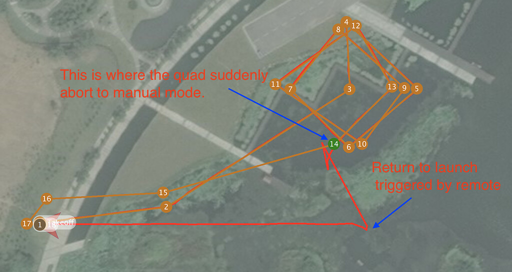 Mission failure into Manual mode - Flight Testing & Log Analysis ...