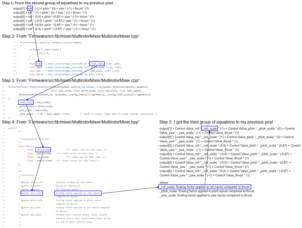 Control Allocation Matrix and Thrust Output - PX4 Autopilot ...