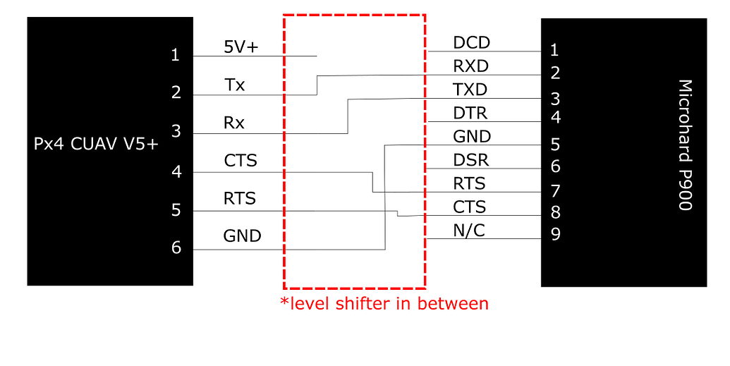 Issue connecting Px4 to QGroundControl with Microhard P900 - QGroundControl - Discussion Forum ...