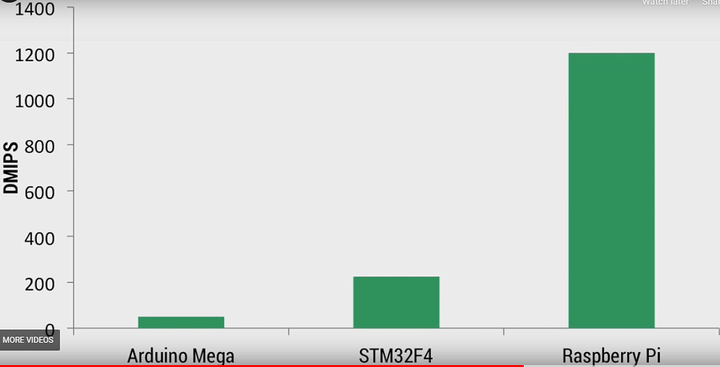 Raspberry Pi Board Configuration Files - Discussion Forum for PX4 ...