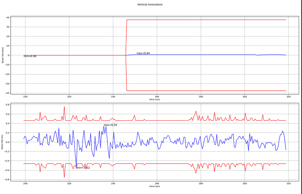 EKF2 Change covariance value for vertical velocity - PX4 Autopilot ...
