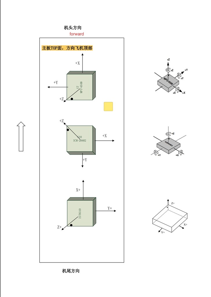How to set imu sensors rotation Orientation - PX4 Autopilot ...