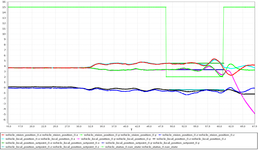 Increasing position overshooting in PosHold mode when using an UWB ...