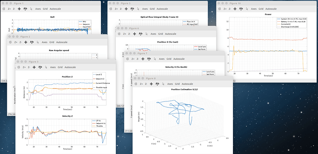 Introducing my ulog flight data analyzer for octave - Discussion Forum for PX4, Pixhawk ...
