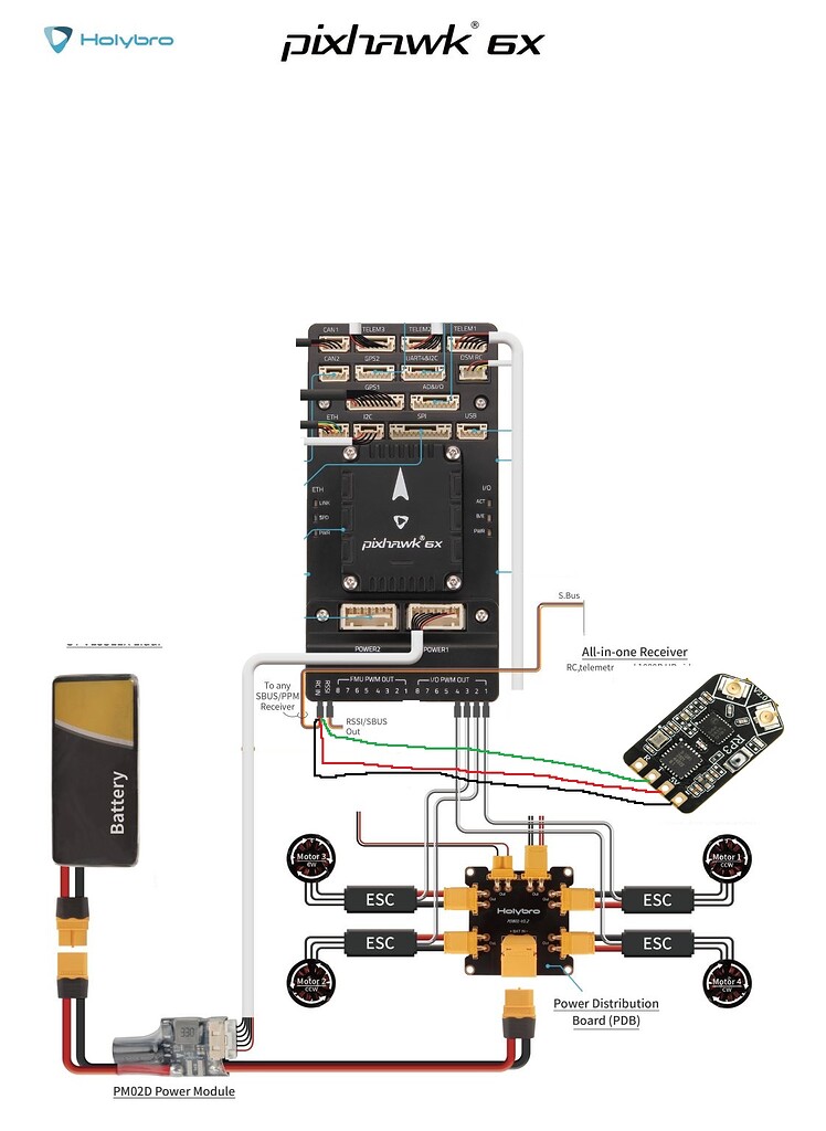 Pixhawk 6x + Radiomaster Boxer +Radiomaster ERLS RP3 V2 - Pixhawk - Discussion Forum for PX4 ...