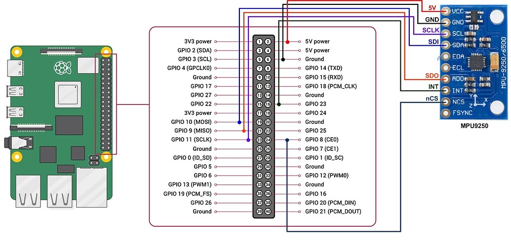 Raspberry Pi 3: MPU9250 Failed to Start - PX4 Autopilot - Discussion Forum for PX4, Pixhawk ...