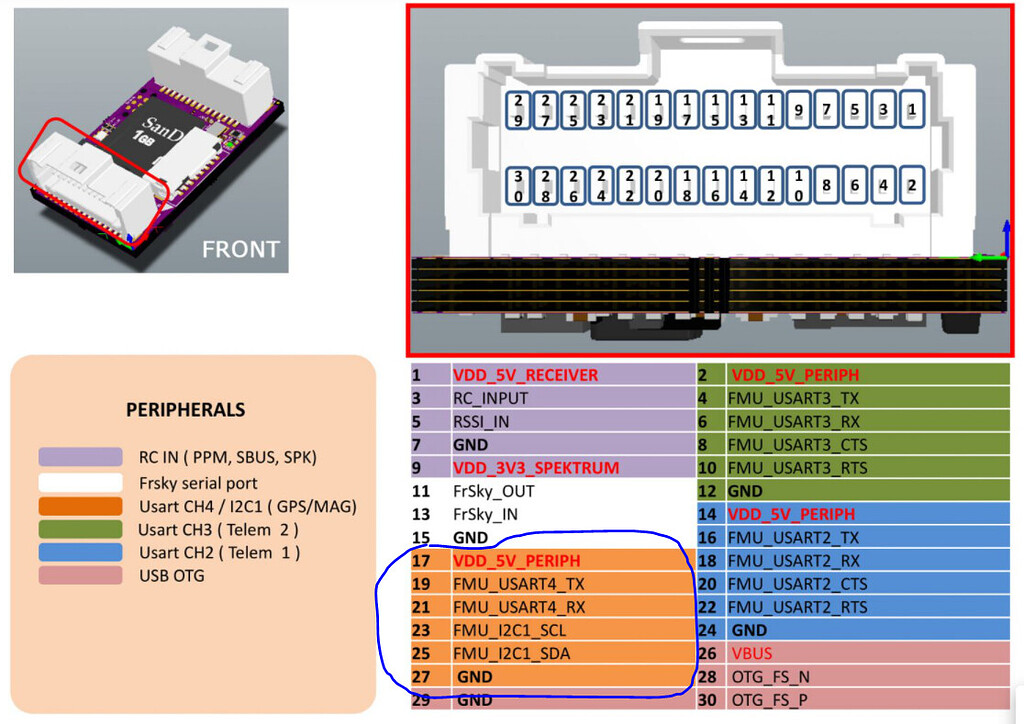 No GPS Lock for Vehicle Control Zero F7 - Using QGroundControl ...