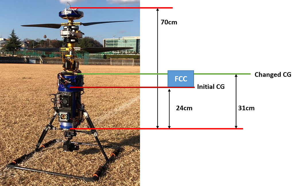 Coaxial helicopter CG Point - Flight Testing & Log Analysis ...