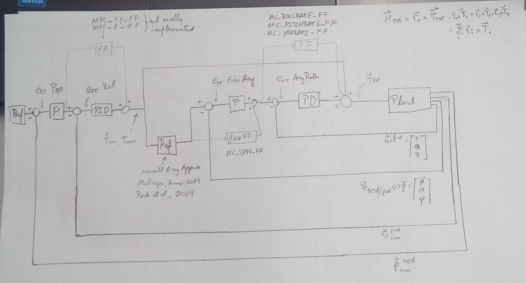 Control loop architecture - PX4 Autopilot - Discussion Forum for PX4 ...