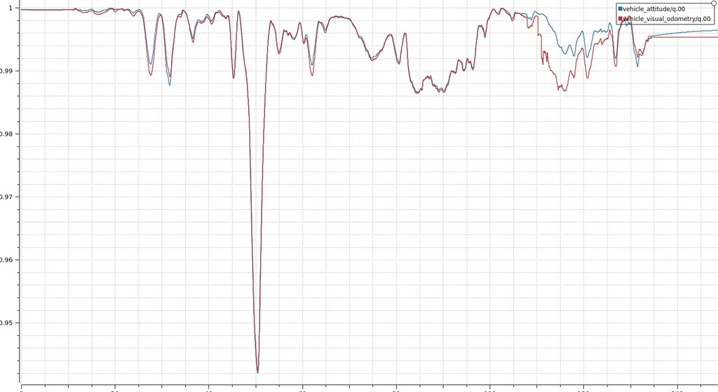 Parameters for EKF2_EV_DELAY - PX4 Autopilot - Discussion Forum for PX4 ...