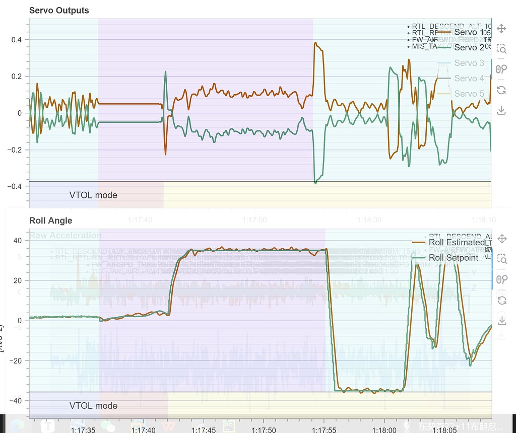 Roll-Rate Tracking Failure in Fixed-Wing Offboard Mode After VTOL ...