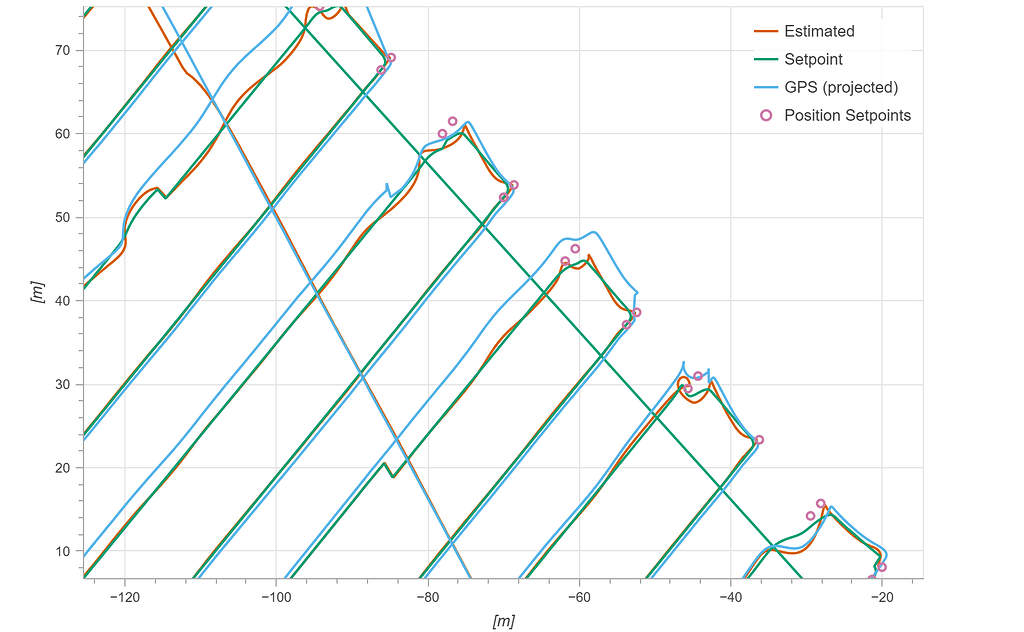 CubeOrange+ bad mission turnaround behaviour - PX4 Autopilot ...