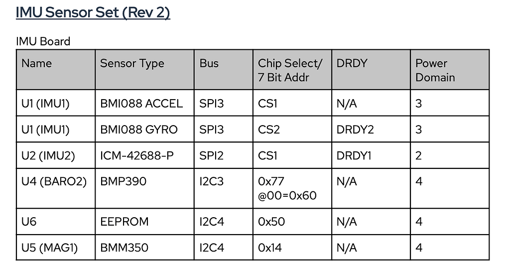 DS020 V6X-RT IMU board I2C3 typo? - PX4 Autopilot - Discussion Forum for PX4, Pixhawk ...