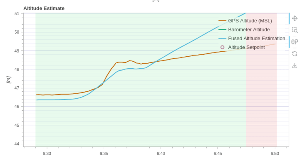 Height estimate diverging! - PX4 Autopilot - Discussion Forum for PX4, Pixhawk, QGroundControl ...