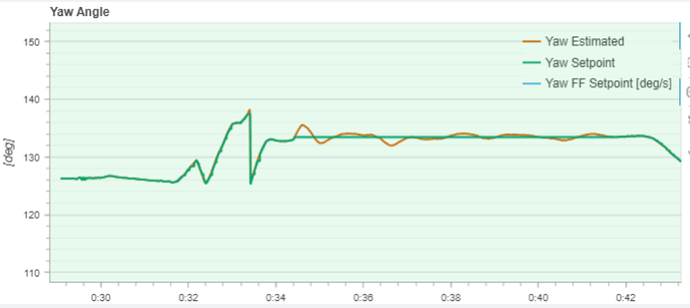 Abrupt Yaw Movement During UAV Takeoff at 1.5 Meters Altitude - PX4 ...