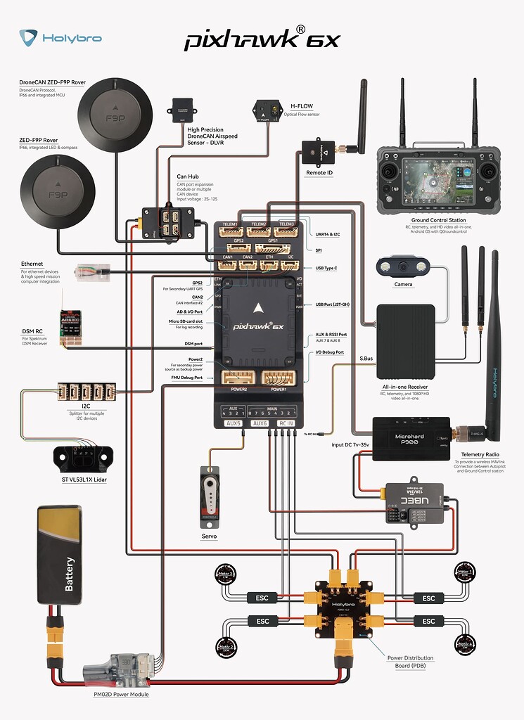 How to connect R81 receiver to Pixhawk 6X? - Pixhawk - Discussion Forum for PX4, Pixhawk ...
