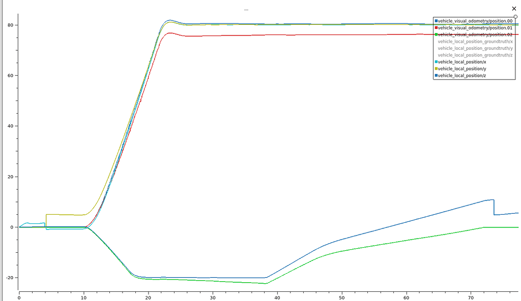 Position errors when using vehicle_visual_odometry - PX4 Autopilot ...