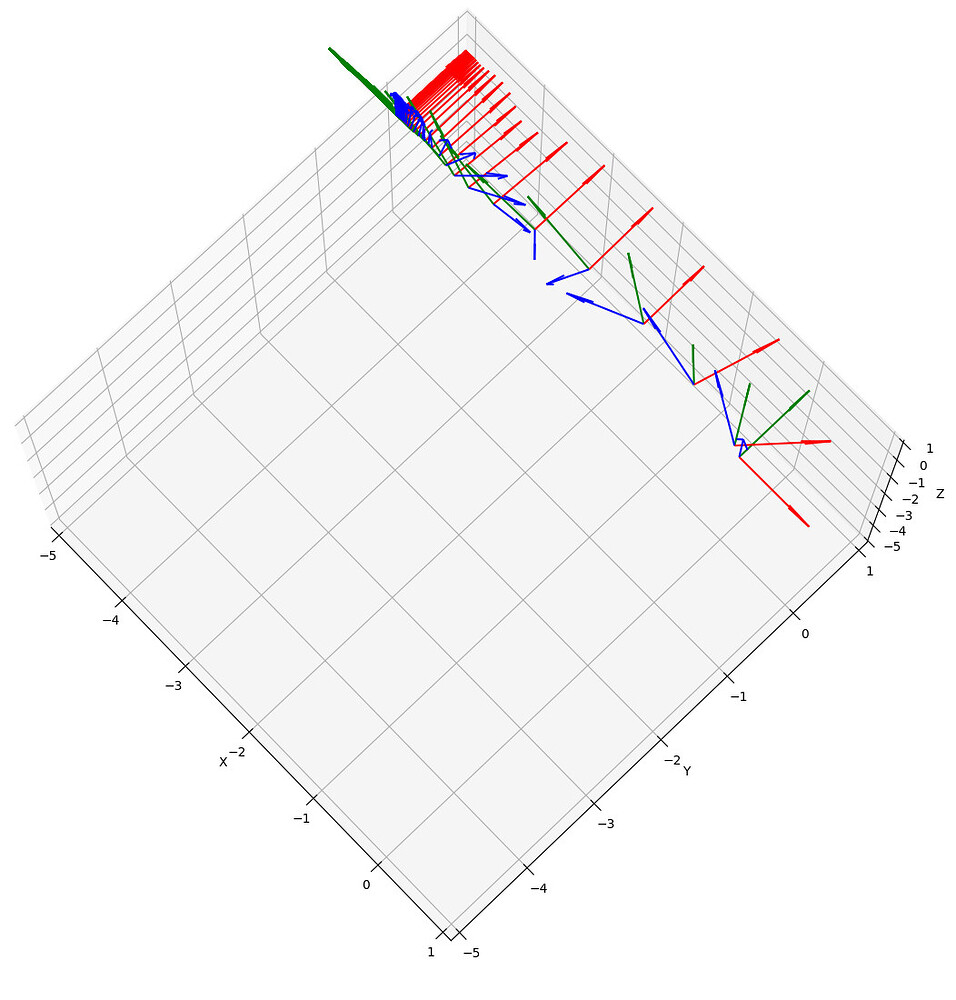 Understanding `MC_YAW_WEIGHT` - Discussion Forum for PX4, Pixhawk ...