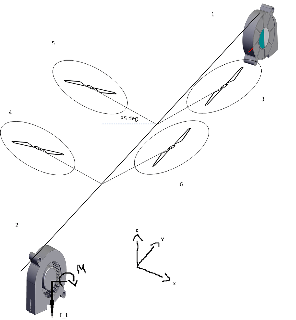 Custom PX4 motor configuration for a hybrid multicopter - PX4 Autopilot ...
