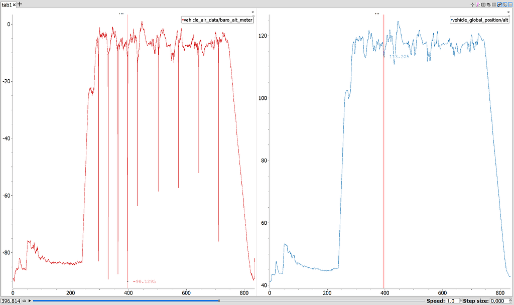Barometer Altitude drops when Yaw changes sign? - PX4 Autopilot ...