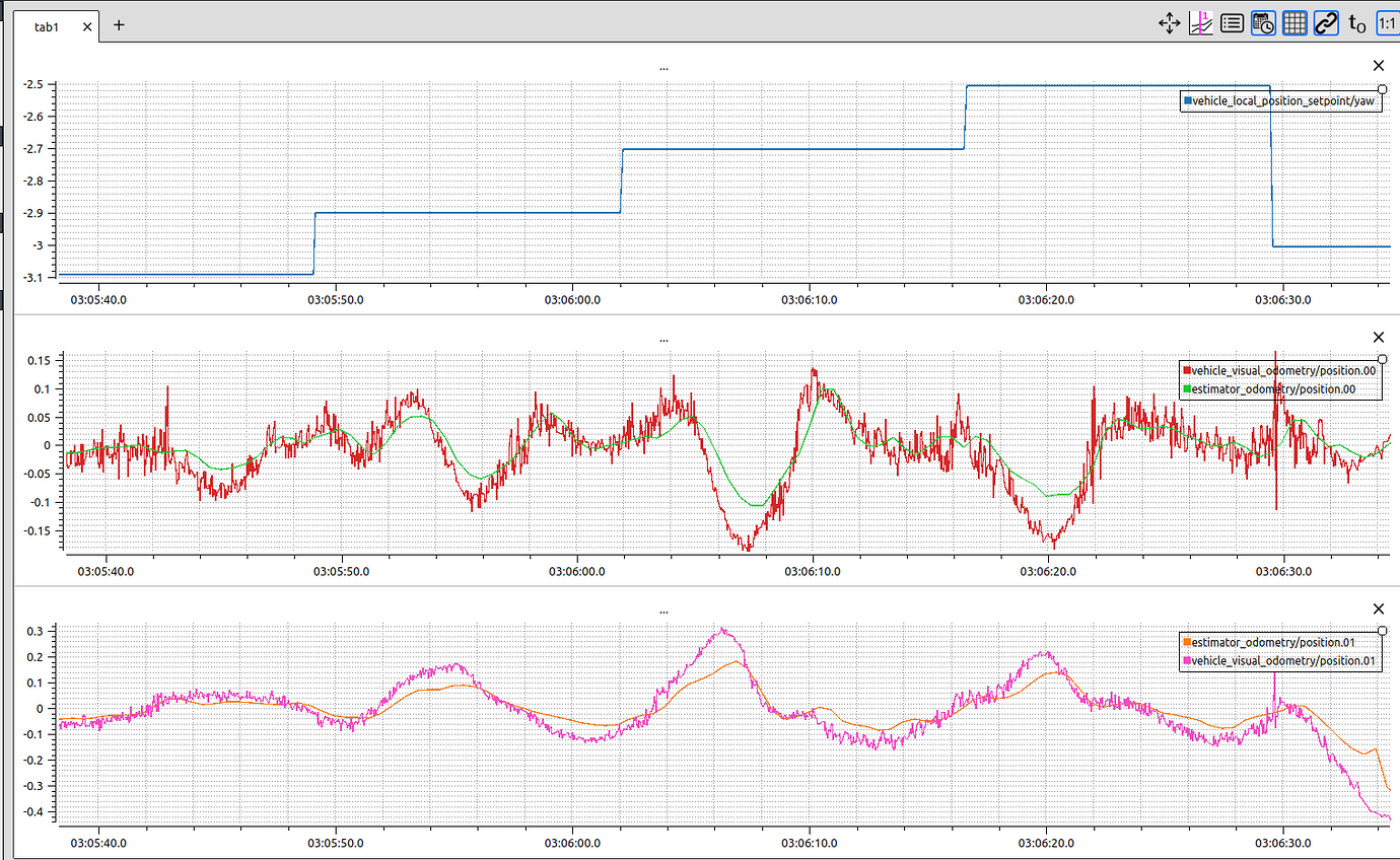 Position oscillations (±0.2m) during yaw maneuvers EV - Flight Testing ...