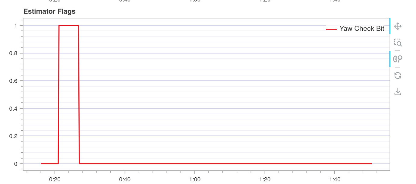 Abrupt Yaw Movement During UAV Takeoff at 1.5 Meters Altitude - PX4 ...