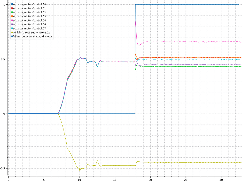 Control allocation for octa copter thrust sp change - PX4 Autopilot ...