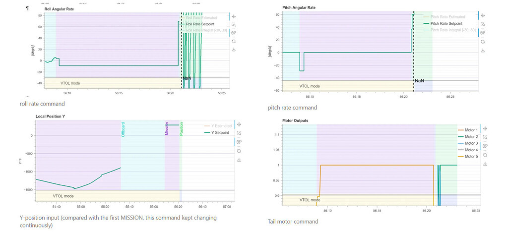 During Mission Mode the VTOL Disintegrated after a Large Roll maneuver ...