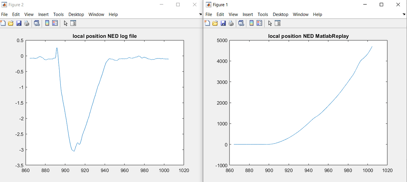 EKF2 replay matlab vs px4 - PX4 Autopilot - Discussion Forum for PX4, Pixhawk, QGroundControl ...