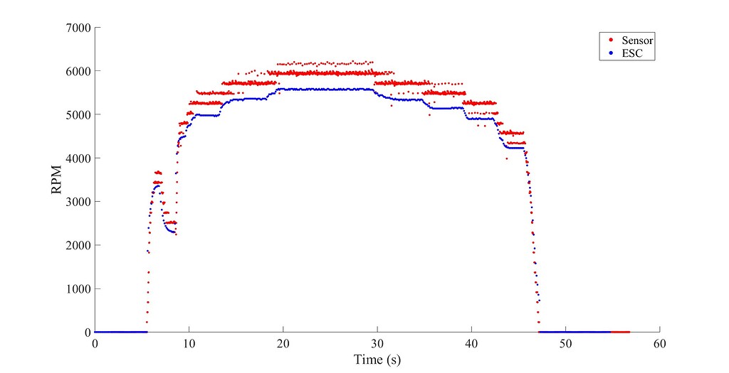 RPM Sensor Comparison - Flight Testing & Log Analysis - Discussion ...