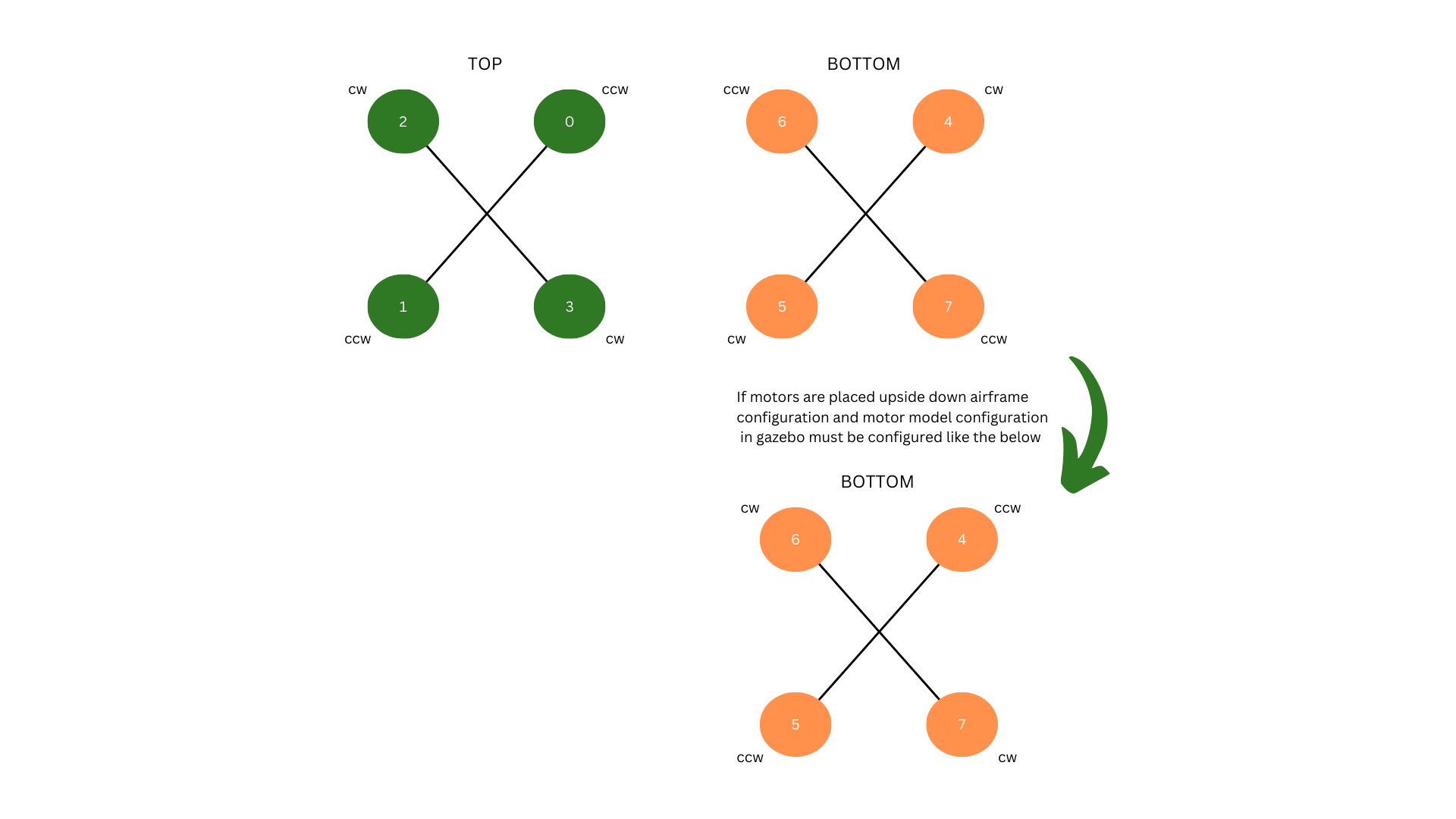 Coaxial octocopter Gazebo simulation problems - PX4 Autopilot ...